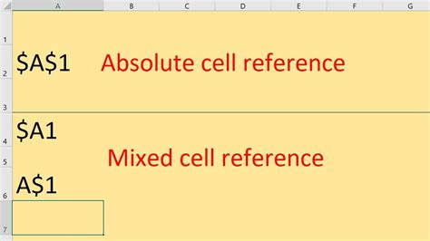 Absolute And Mixed Cell Reference In Excel YouTube