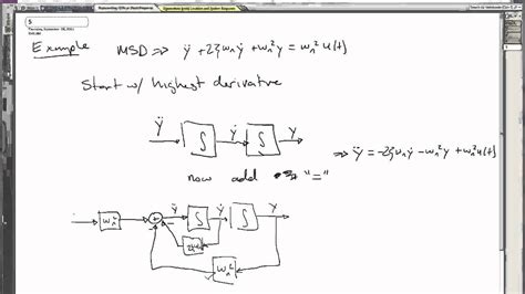 block diagrams and odes part 2 youtube