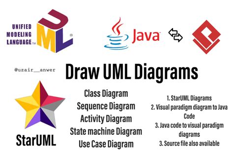 make class use cases sequence and all uml diagrams by uzair anwer fiverr