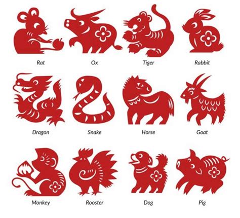 Horoscop chinezesc marți 4 aprilie 2023 Zodiile care și urmează