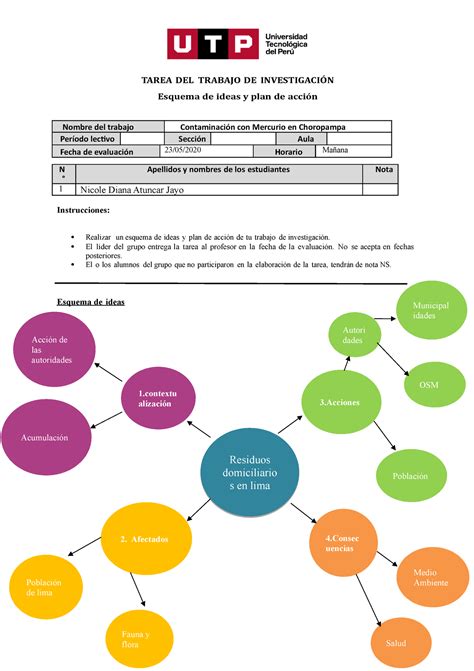 Modelo de esquemas de ideas y plan de acción TAREA DEL TRABAJO DE