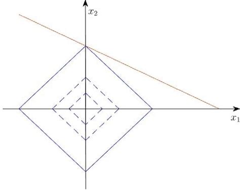 figure 1 1 from adaptation of extrapolation techniques in the proximal gradient algorithm and an
