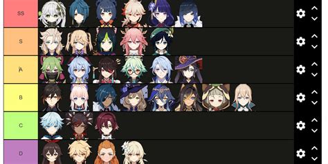 Best Characters In Genshin Impact Ranked Tier List Tier List Genshin