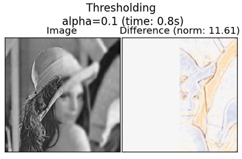 image denoising using dictionary learning — scikit learn 0 11 git documentation