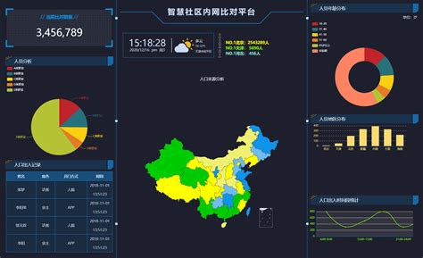 基于echarts实现可视化数据大屏智慧社区内网比对平台 qq616d257f0a943的技术博客 51cto博客