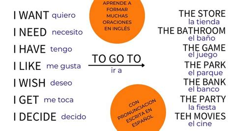Truco Para Crear Muchas Oraciones En Ingl S Palabras De Vocabulario