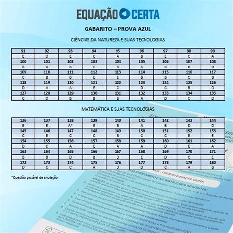 Veja Gabarito Enem 2021 Extraoficial Do Segundo Dia De Provas Corrigido