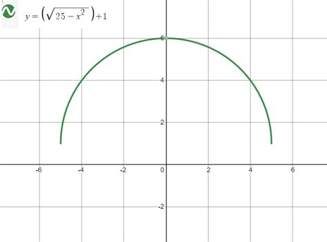 sketch the graph of each of the following a y f x 1 b quizlet