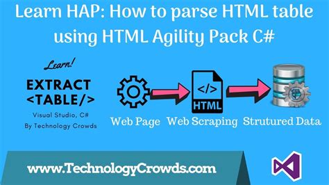 Learn HAP How To Parse HTML Table Using HTML Agility Pack C