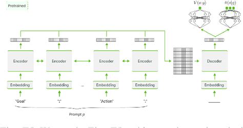 [pdf] grounding large language models in interactive environments with online reinforcement