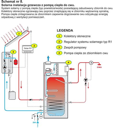 Schemat Nr 1 Solarna Instalacja Grzewcza Do Cwu System Solarny Ze