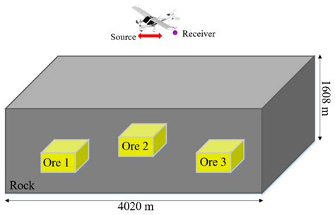 remote sensing free full text compact matrix exponential based fdtd with second order pml
