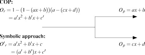 computing controllability and observability using symbolic procedures download scientific