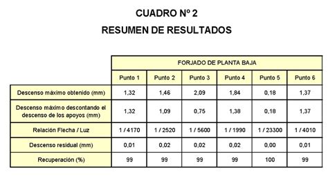 Rehabilitación o demolición II e STRUC