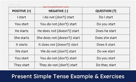Present Simple Tense Simple Present Definition Rules Off