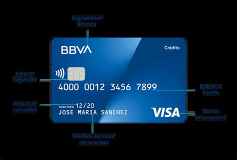 Cómo saber los datos de mi tarjeta de débito BBVA Haras Dadinco