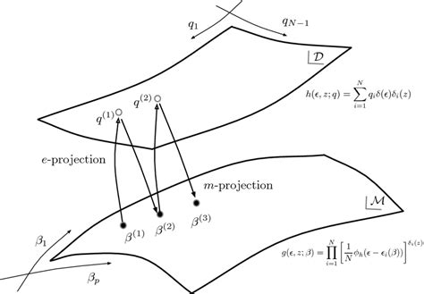 conceptual diagram of the em algorithm corresponding to the mlr model download scientific diagram