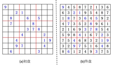 python舞蹈链数独游戏 dancing link python 数独 csdn博客