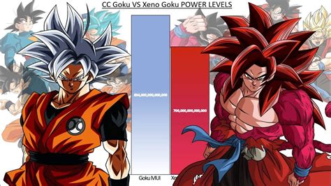 CC Goku VS Xeno Goku POWER LEVELS Super Dragon Ball Heroes Power