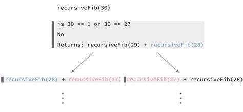 write a function that returns the nth fibonacci number in r quantifying health