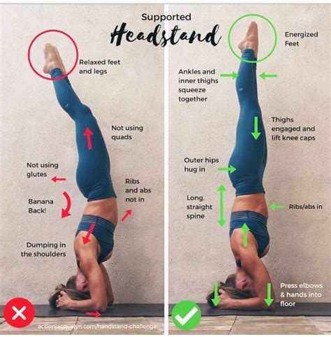 Pin By Alessandra Mendes On Yoga Poses Headstand Yoga Yoga Tutorial