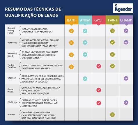 O que é pipeline de vendas Como criar um Blog do Agendor