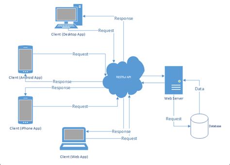 tutorial how to create restful api in codeigniter 4 complete guide