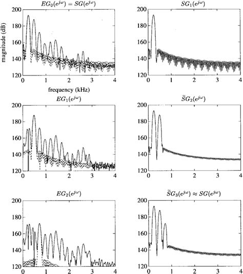 frequency domain interpretation of analysis by synthesis download scientific diagram