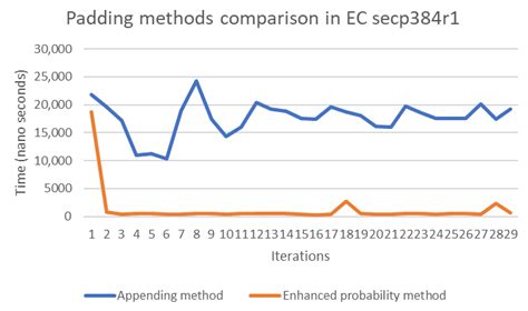 sensors free full text itrust—a trustworthy and efficient mapping scheme in elliptic curve