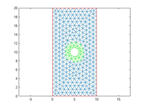 find mesh elements and nodes by location matlab and simulink mathworks united kingdom