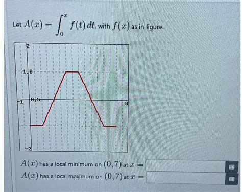 solved let a x ∫0xf t dt ﻿with f x ﻿as in figure a x