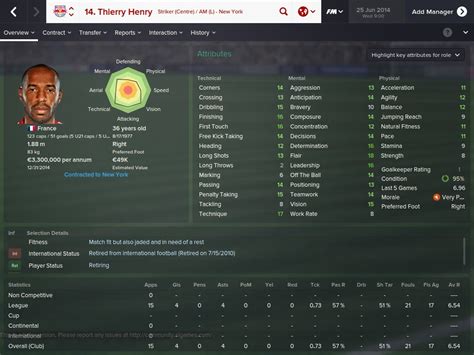 Football Manager 2015 Arsenal Garryprints