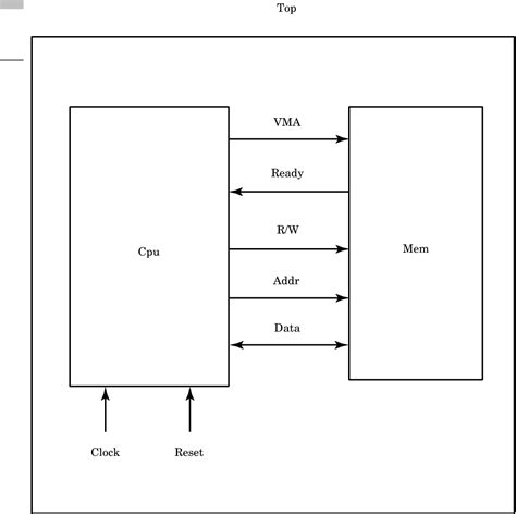 [pdf] vhdl programming by example semantic scholar