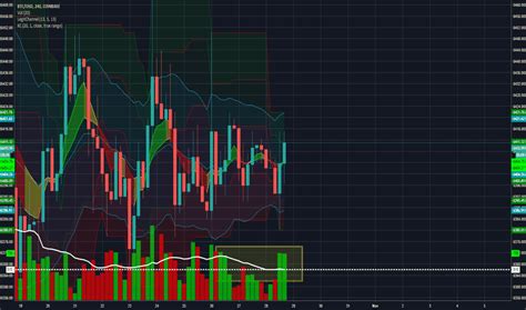 Volume Indicator Technical Indicators TradingView