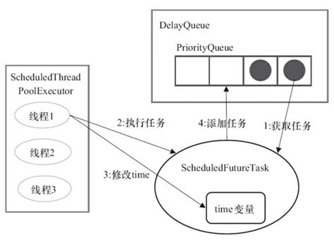 java并发常见面试题总结 java学习and面试指南 程序员大彬
