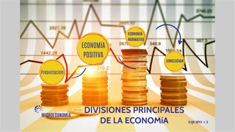 ECONOMIA Mind Map