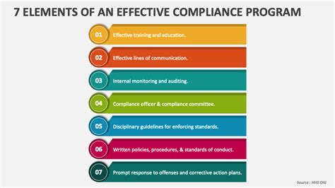 Elements Of An Effective Compliance Program Powerpoint Off
