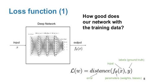 loss functions for deep learning javier ruiz hidalgo upc barcelon…