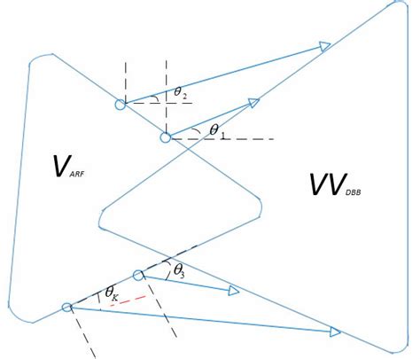 euclidean projection download scientific diagram