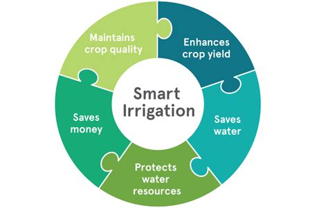 Iot Based Smart Soil Monitoring System