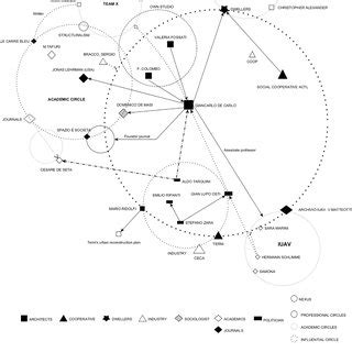 Odhams Walk Morphology Source Own Elaboration From Fieldwork And WCCA