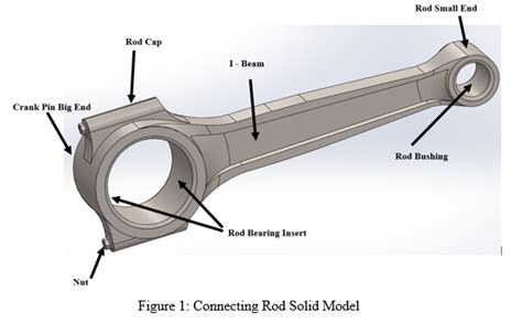 design and comparative fe analysis of connecting rod