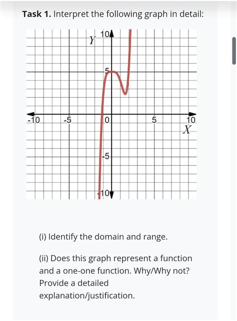 task 1 interpret the following graph in detail i identify the domain and range ii does