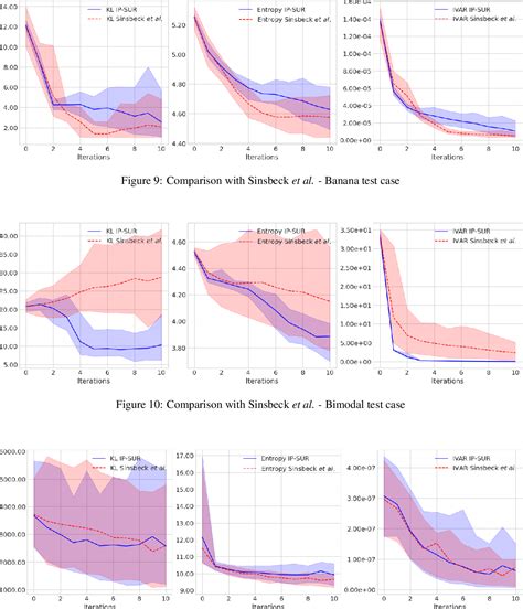 figure 10 from sequential design for surrogate modeling in bayesian inverse problems semantic