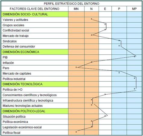 Intelectual Silla Motor Analisis Pestel Plantilla Excel Invadir Idea