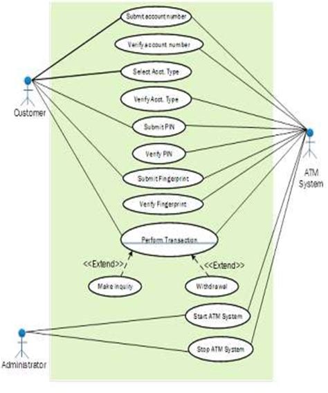 figure 4 from improving security levels in automatic teller machines atm using multifactor