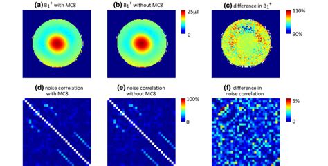 b 1 mapping a c and receiver array noise correlation matrix d f with download scientific