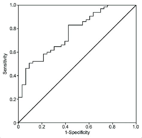 multivariate binary logistic regression analysis the regression download scientific diagram
