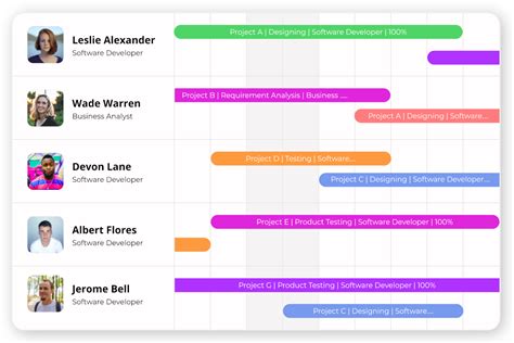 Best Employee Scheduling Software For Small Businesses In