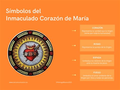 Símbolos del Inmaculado Corazón de María Ser Comunicación